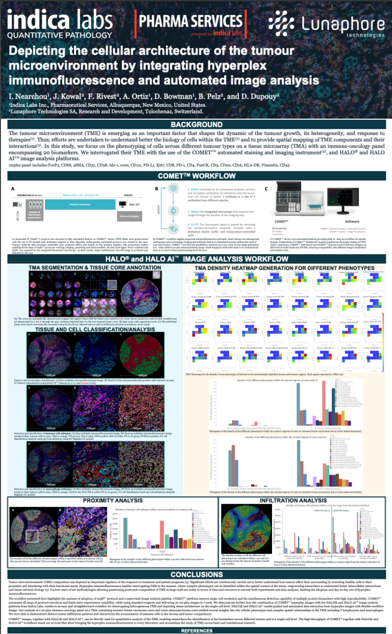 Spatial Analysis - Indica Labs