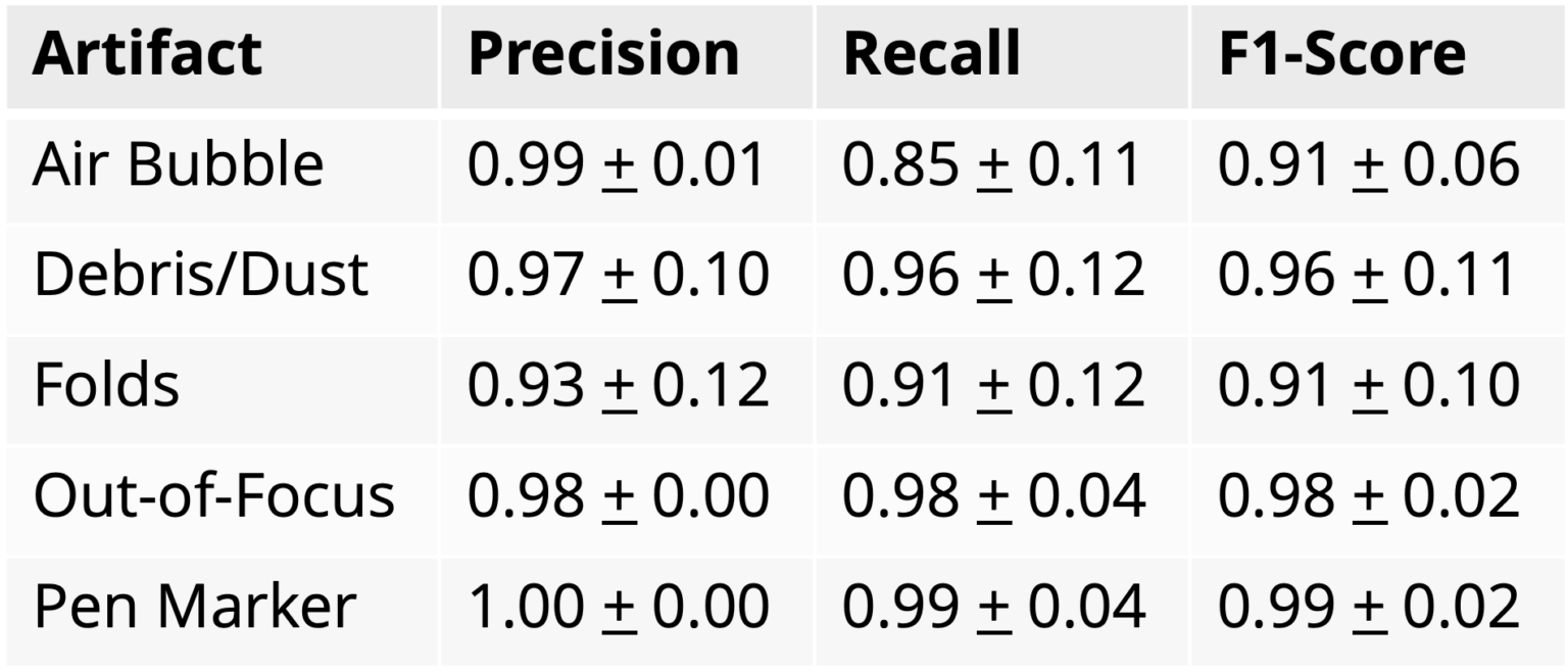 SlideQC BF - Indica Labs
