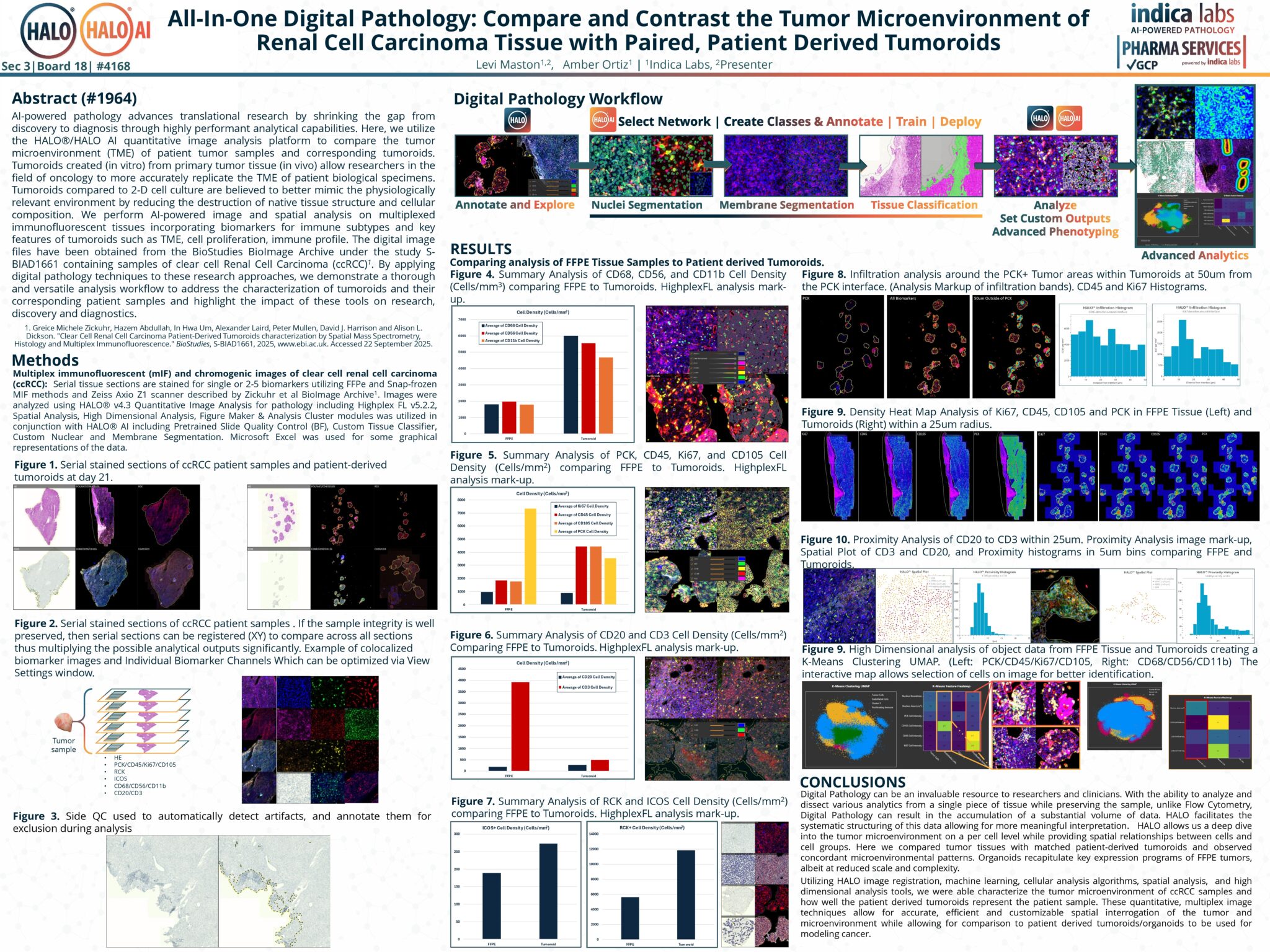 HALO AI | Trainable AI for Pathology - Indica Labs